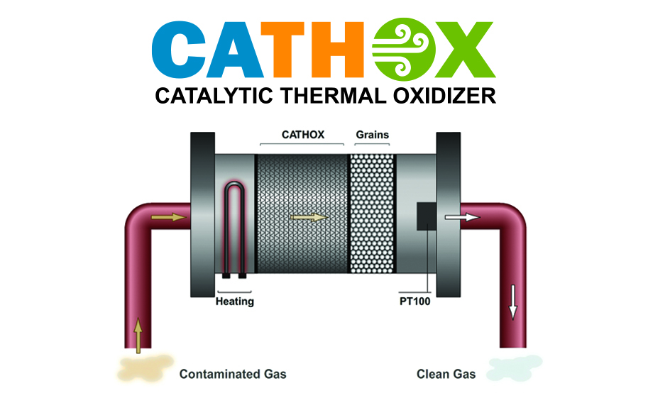 Centurion Reflow Soldering Oven | Vitronics Soltec | ITW EAE